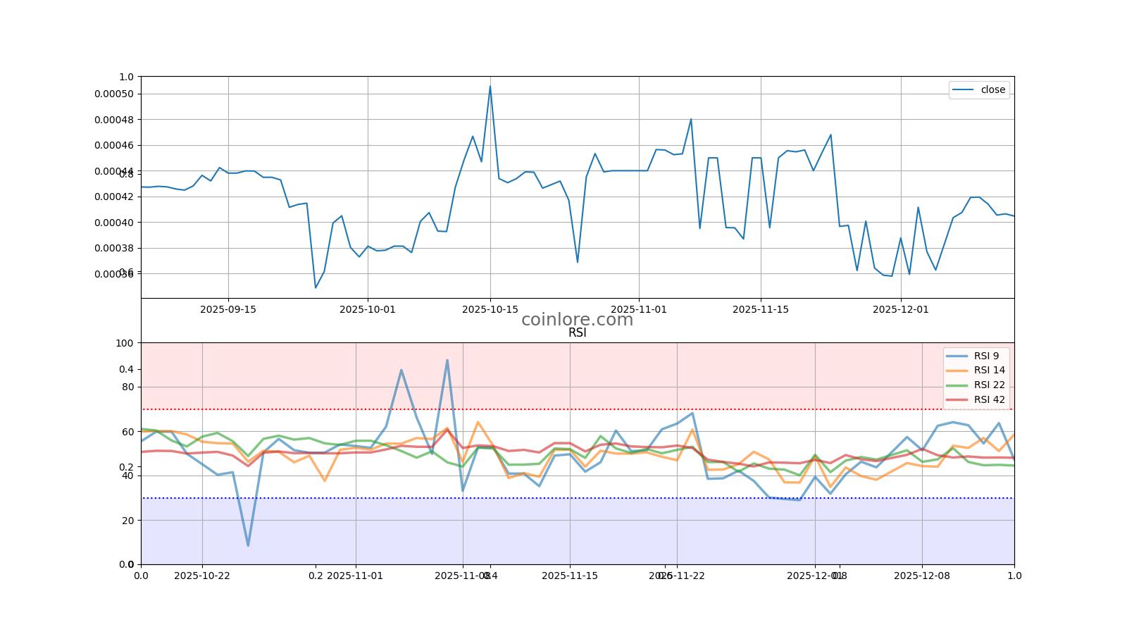 Rimbit RSI indicator