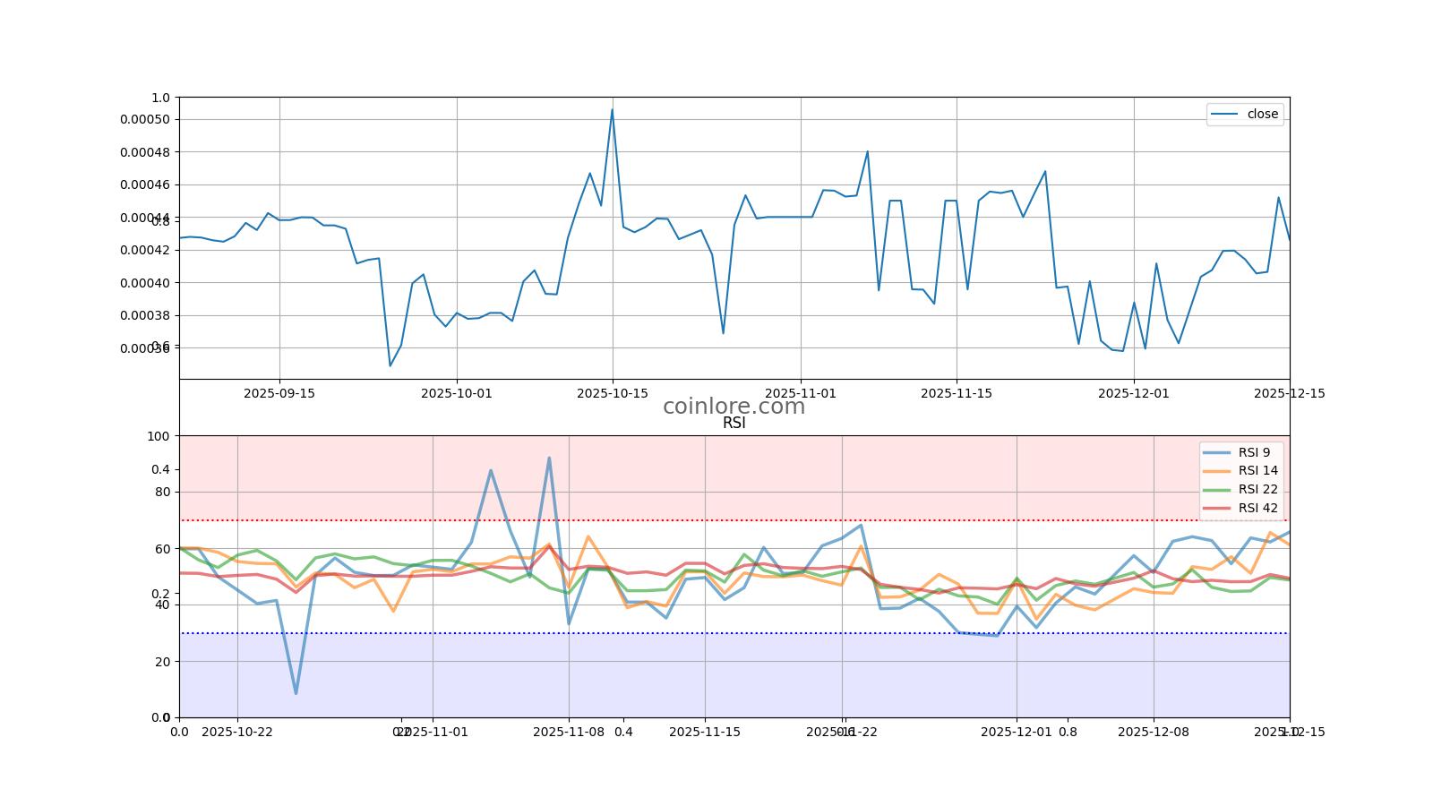 Rimbit RSI indicator
