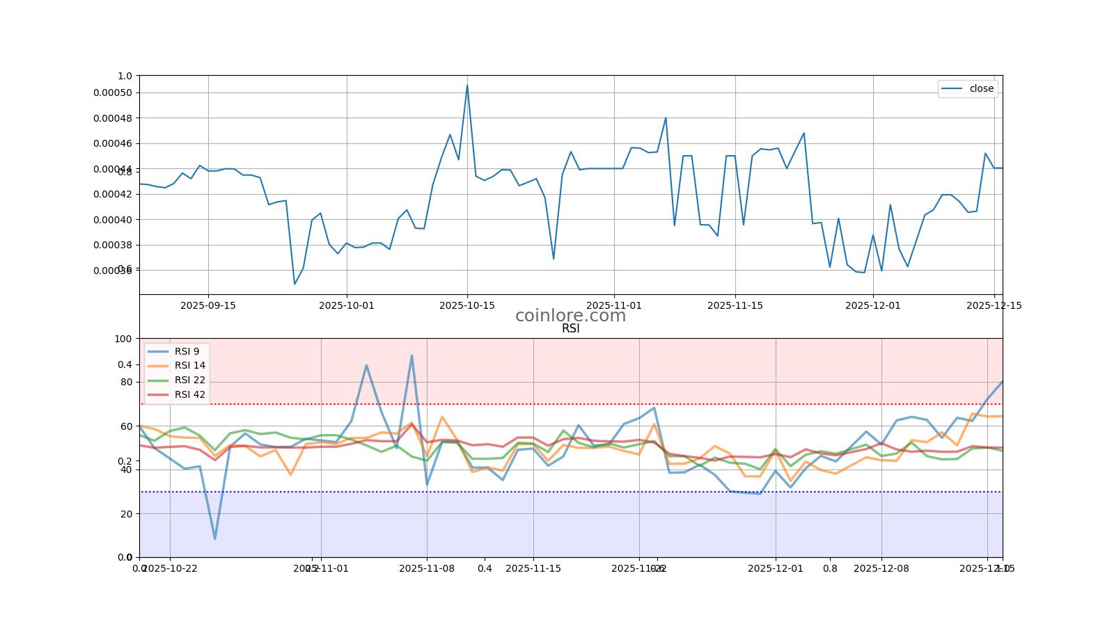 Rimbit RSI indicator