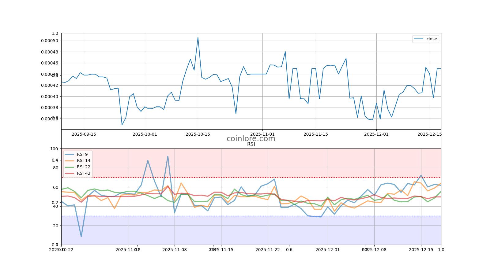 Rimbit RSI indicator