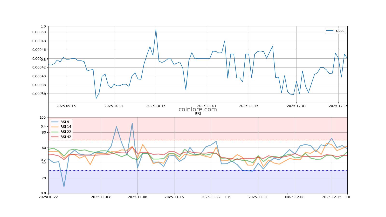 Rimbit RSI indicator