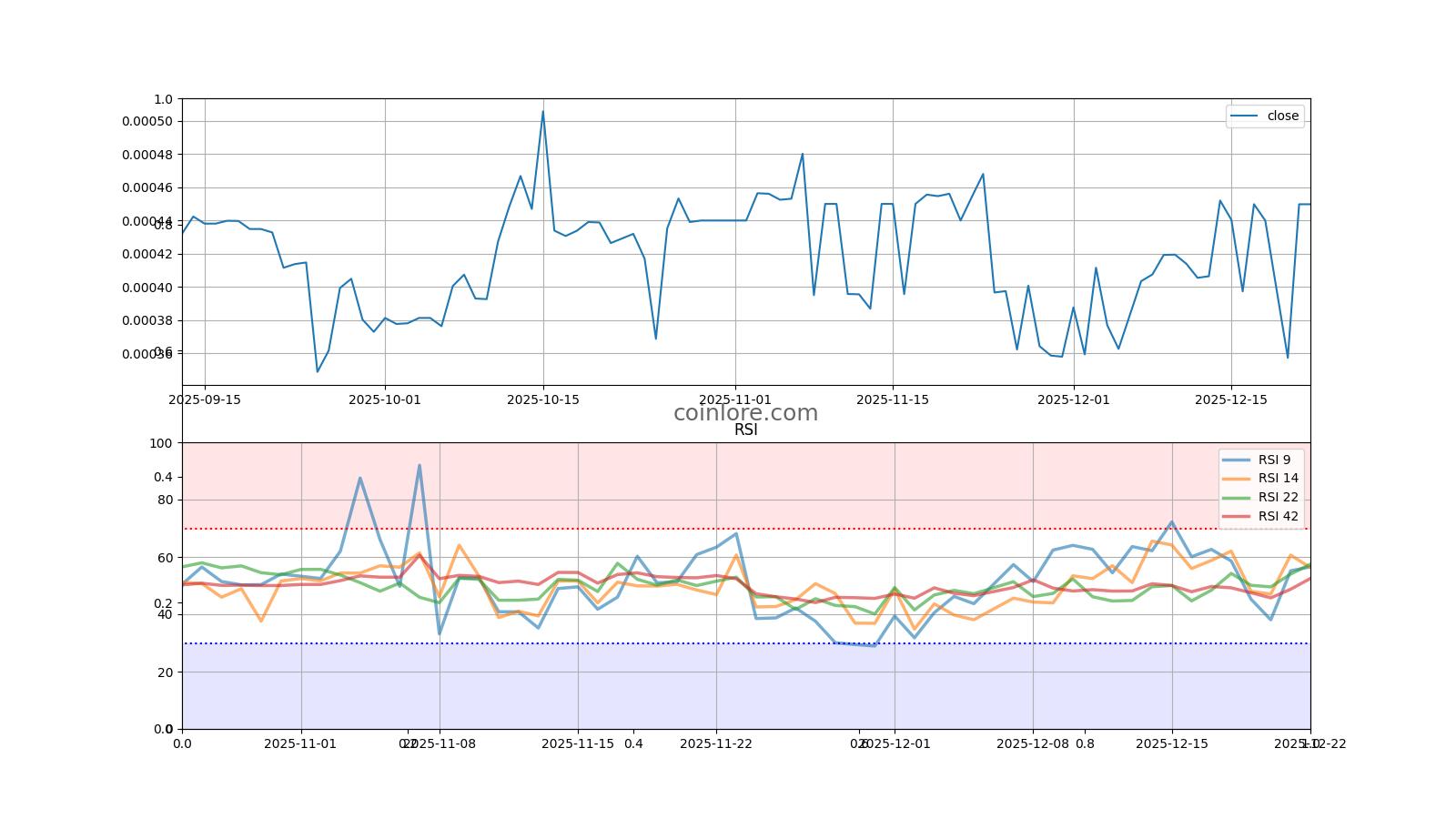 Rimbit RSI indicator
