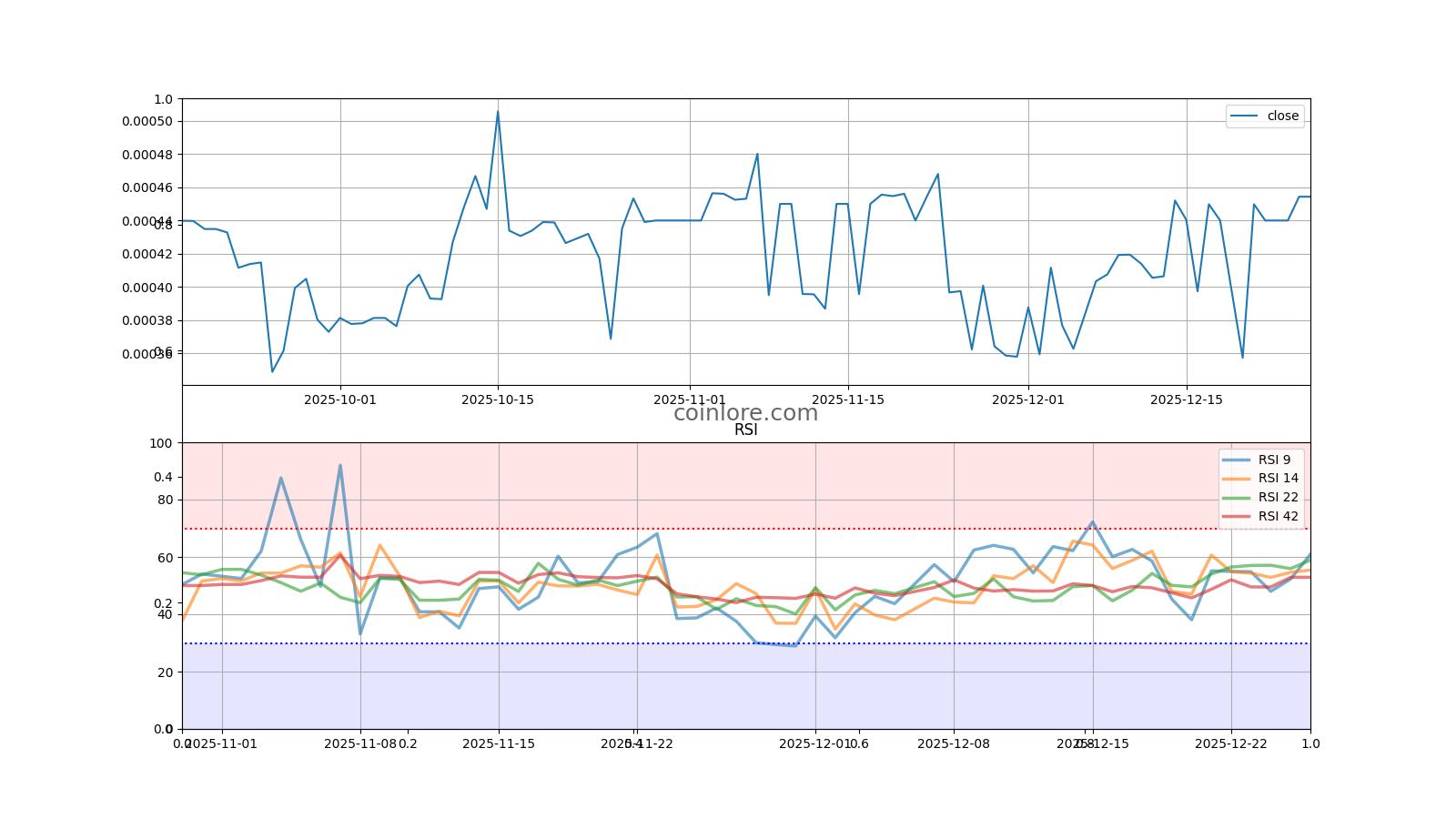 Rimbit RSI indicator
