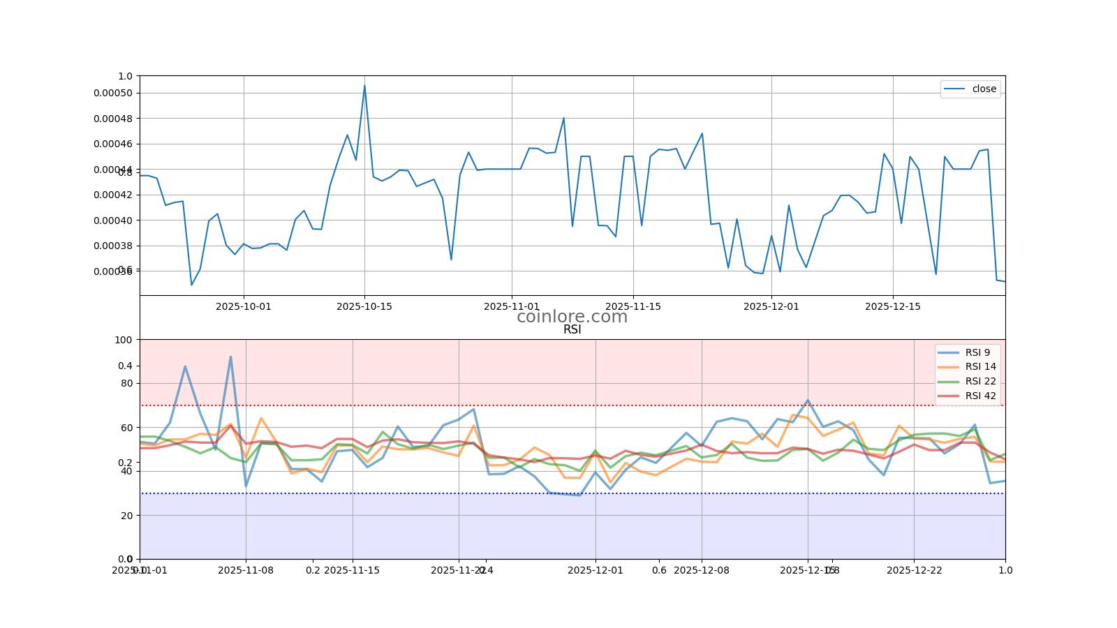 Rimbit RSI indicator