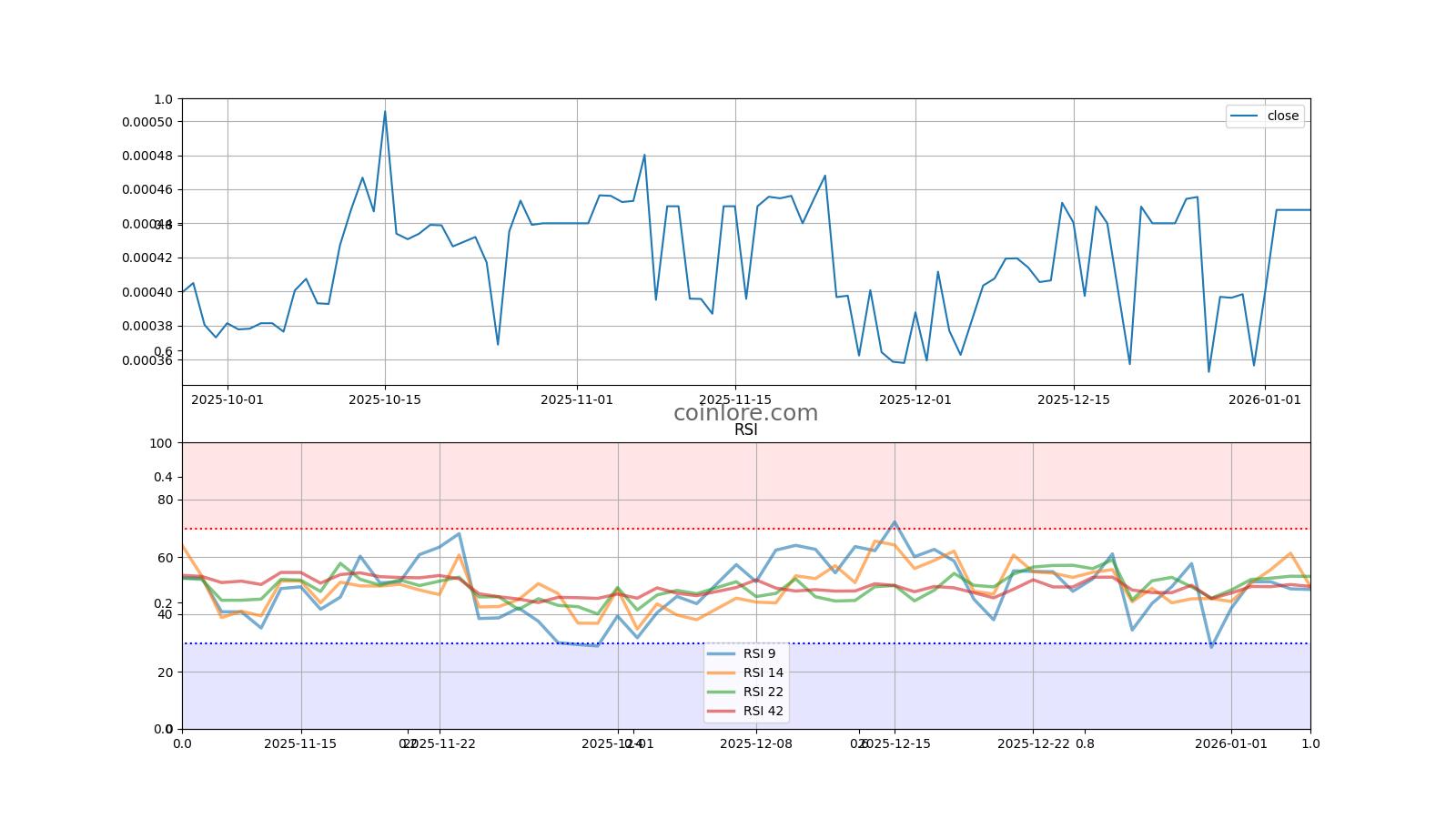 Rimbit RSI indicator