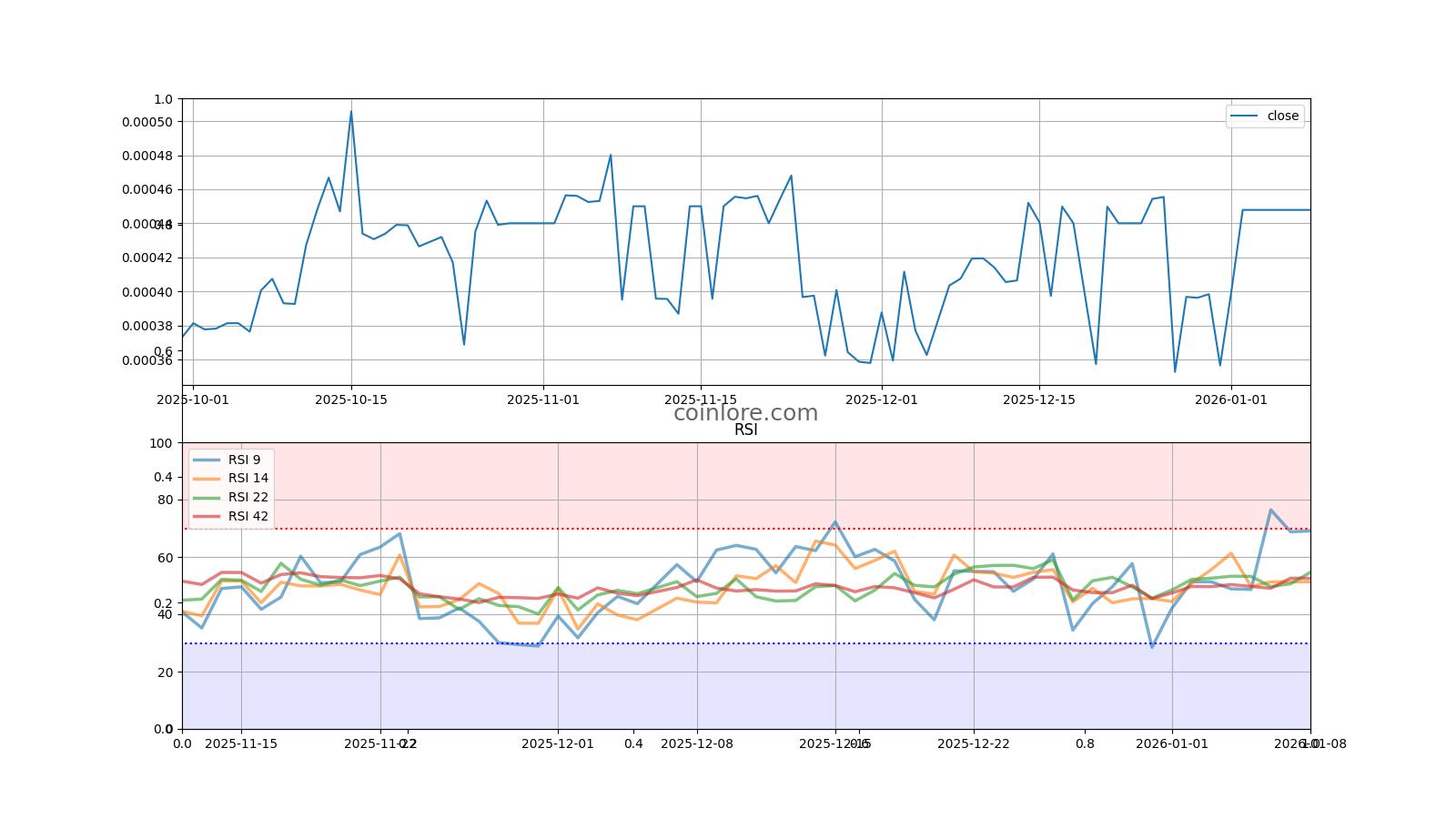 Rimbit RSI indicator