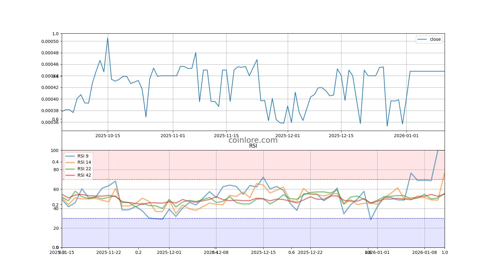 Rimbit RSI indicator