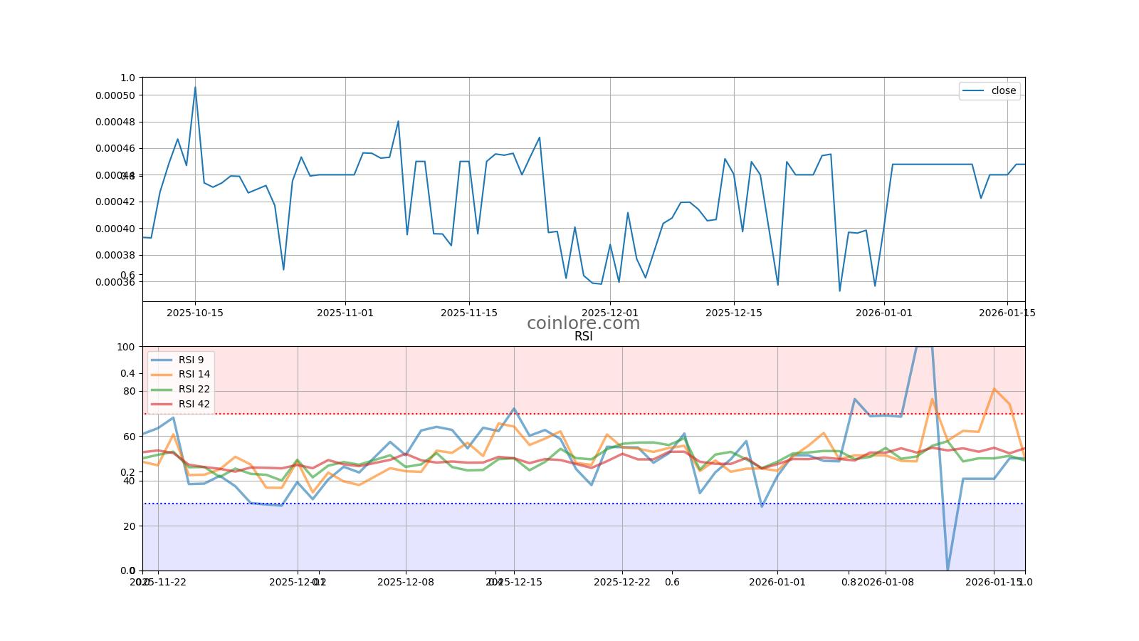 Rimbit RSI indicator