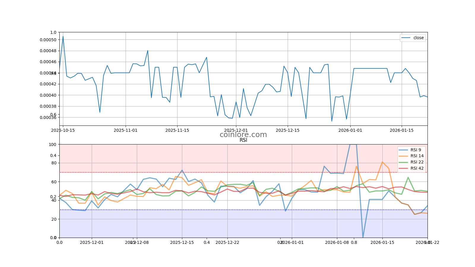 Rimbit RSI indicator