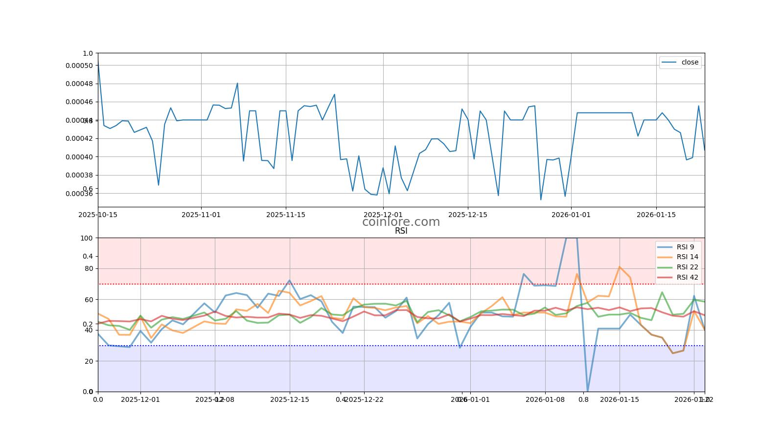 Rimbit RSI indicator