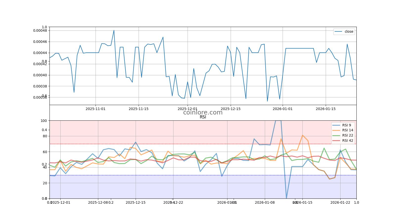 Rimbit RSI indicator