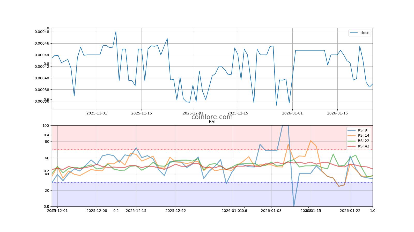 Rimbit RSI indicator
