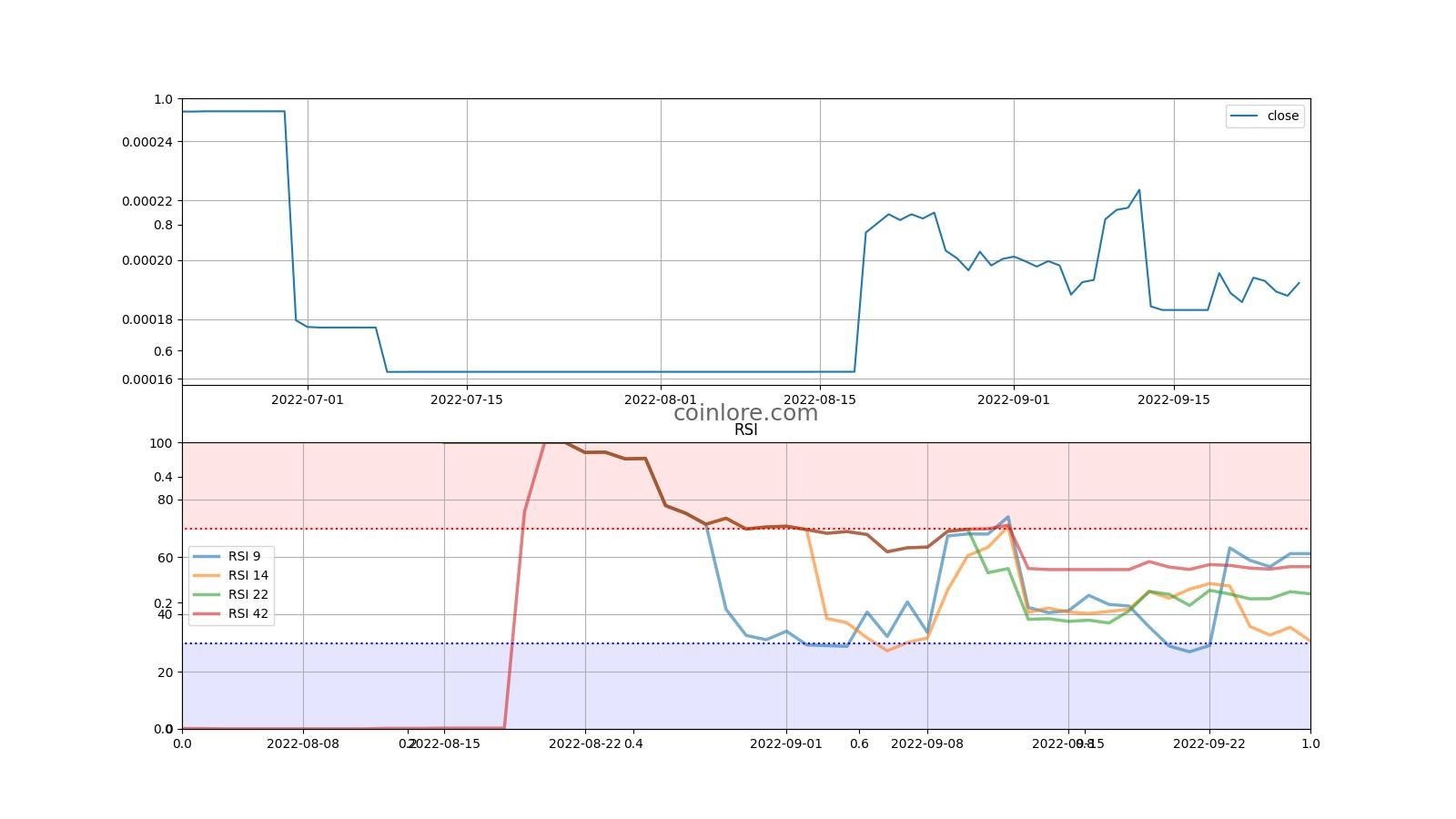 Rimbit RSI indicator