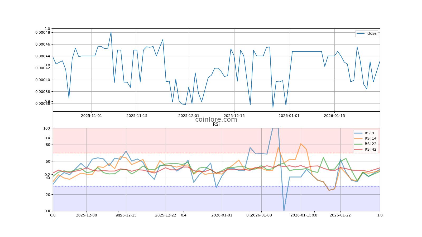 Rimbit RSI indicator