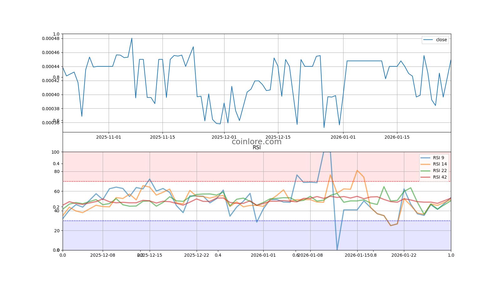 Rimbit RSI indicator