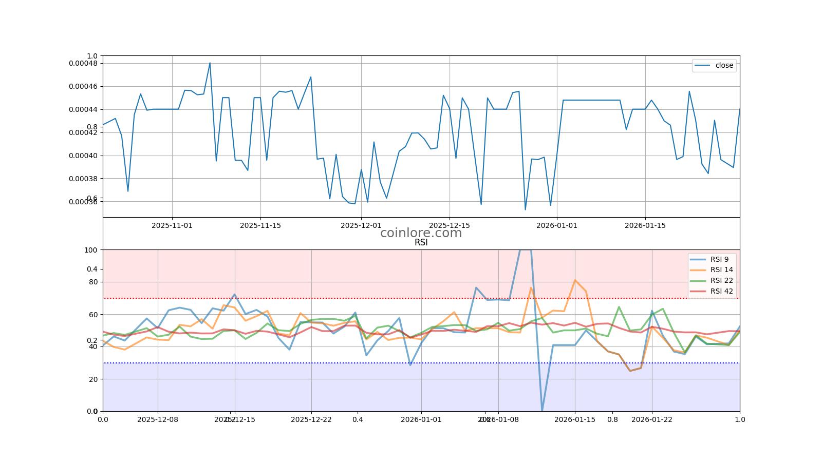 Rimbit RSI indicator