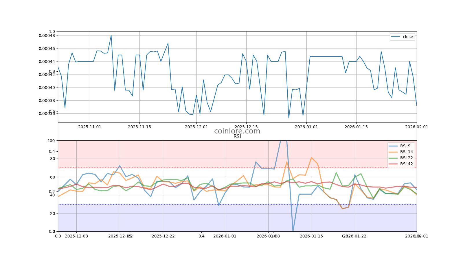 Rimbit RSI indicator
