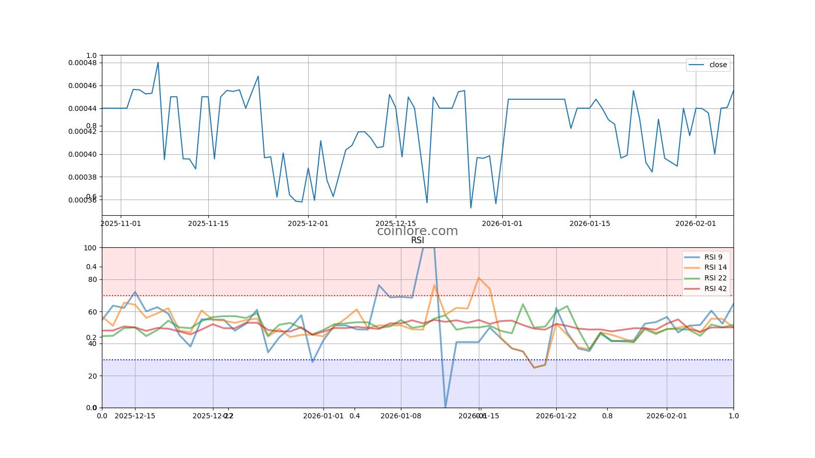 Rimbit RSI indicator