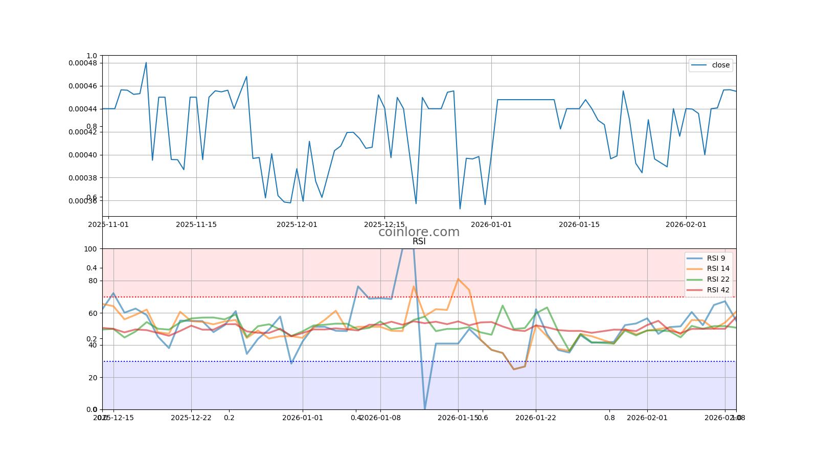 Rimbit RSI indicator