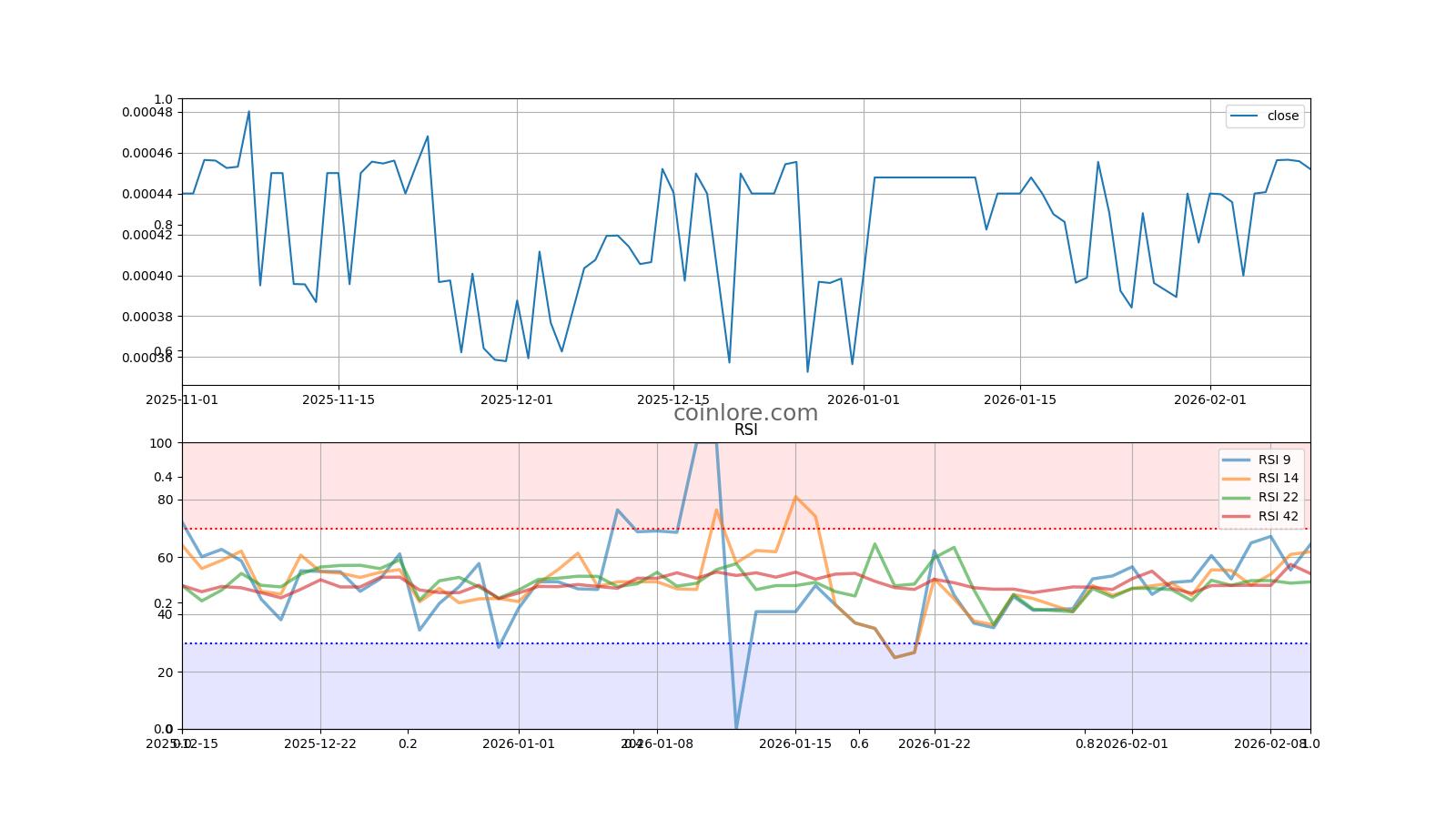 Rimbit RSI indicator