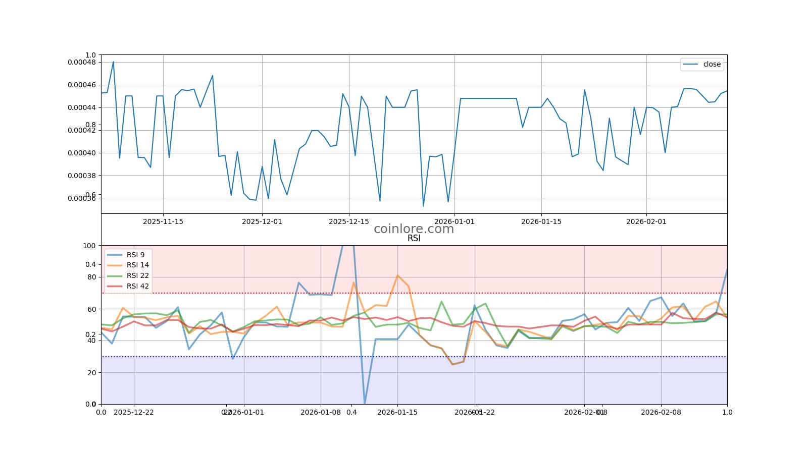 Rimbit RSI indicator