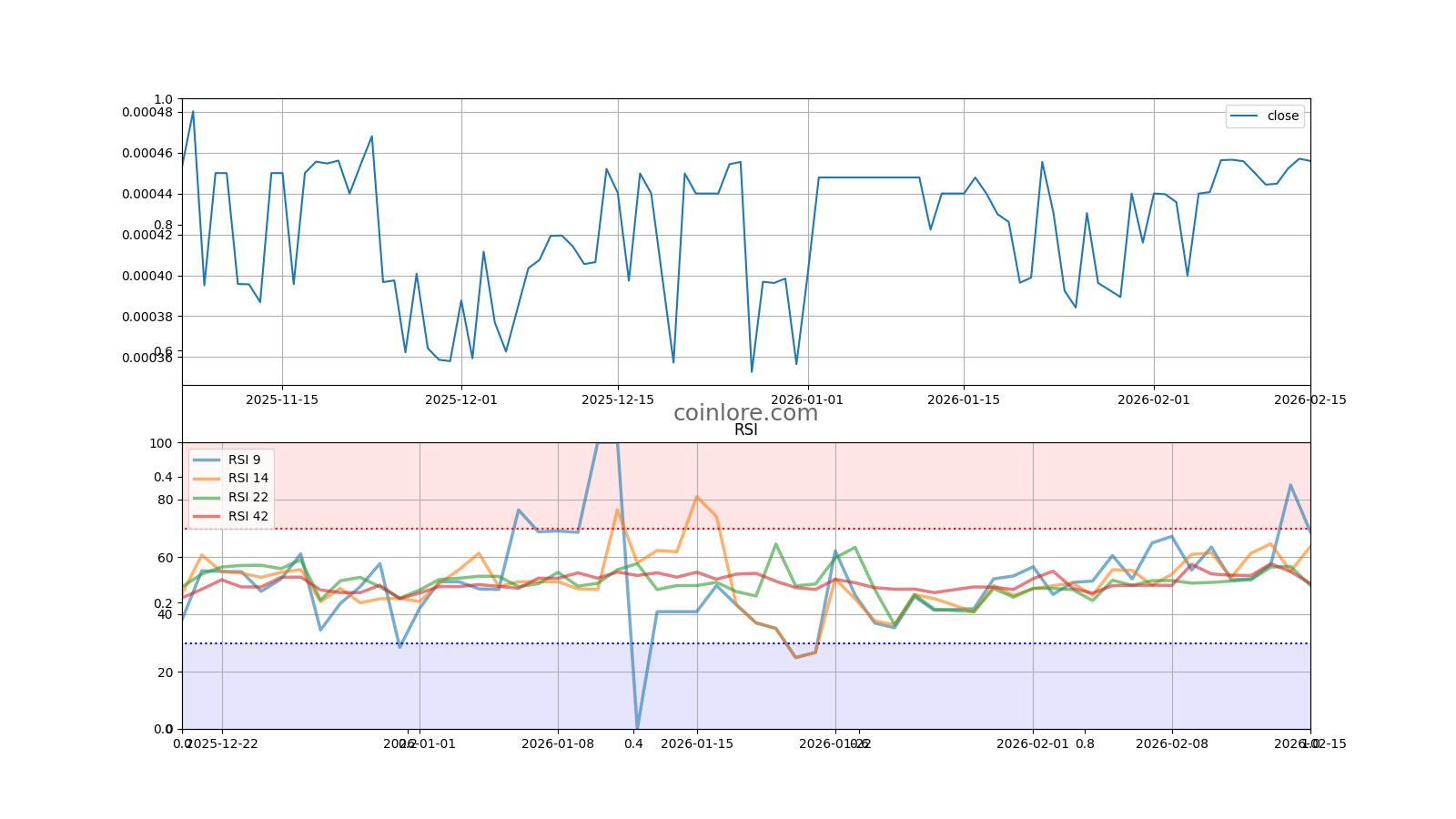 Rimbit RSI indicator