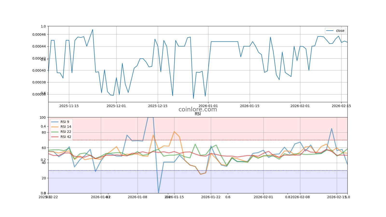 Rimbit RSI indicator