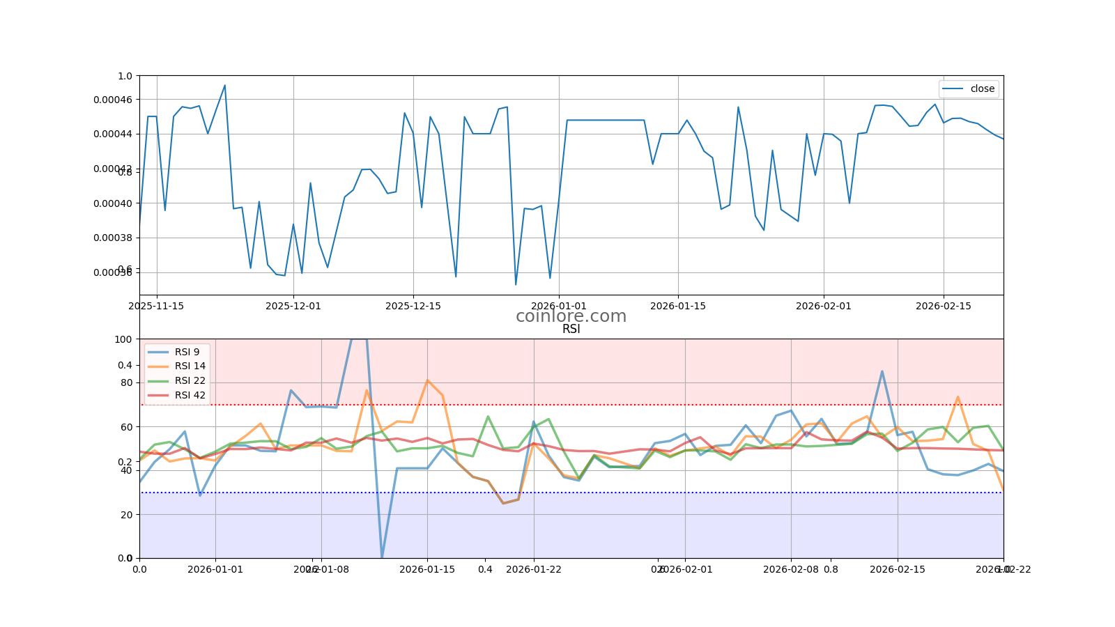 Rimbit RSI indicator