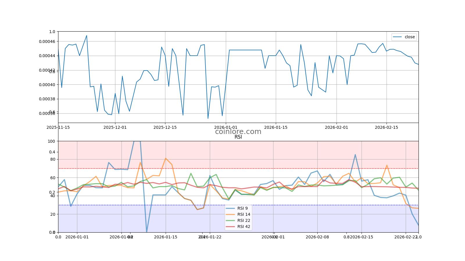 Rimbit RSI indicator