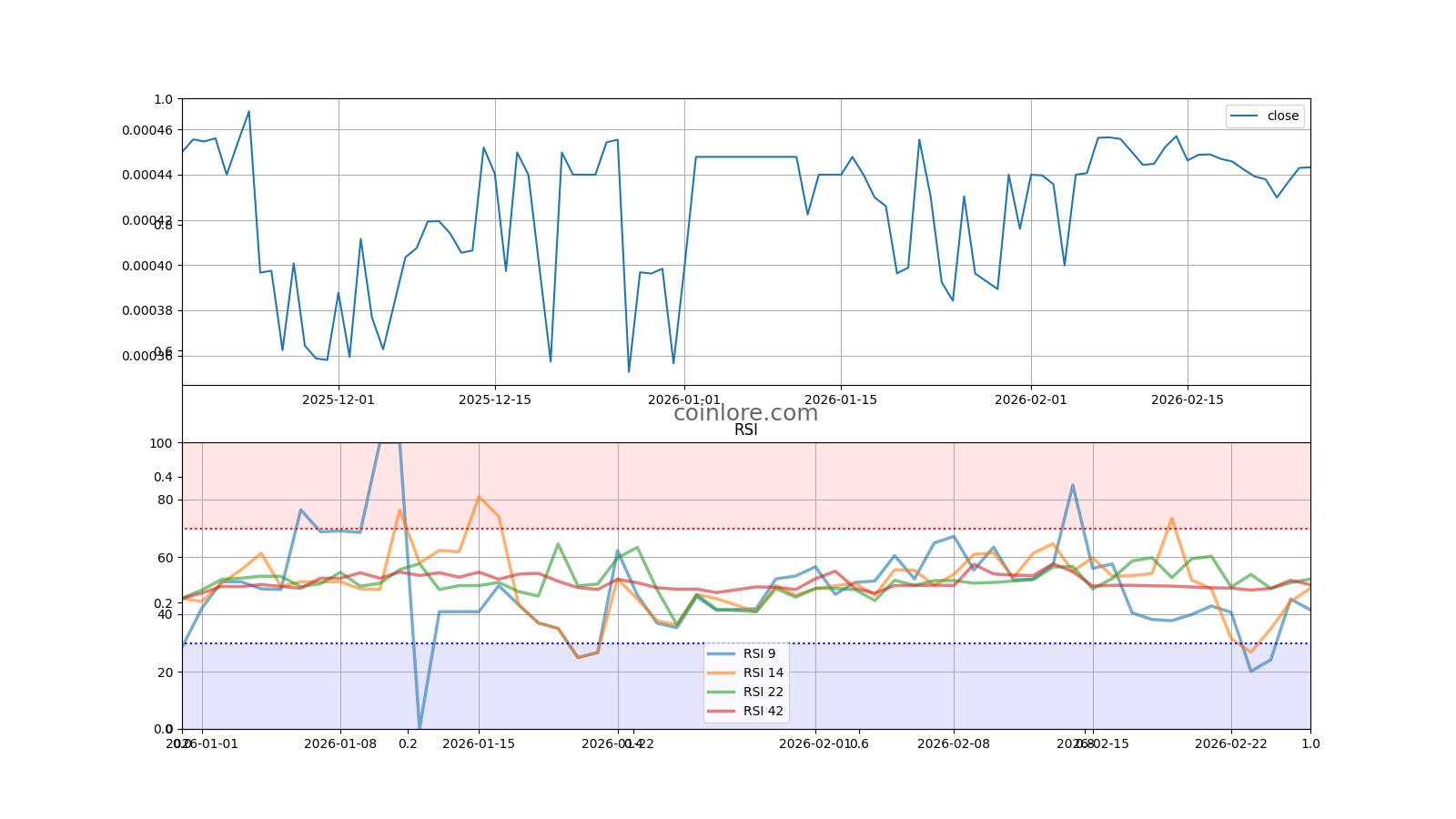 Rimbit RSI indicator