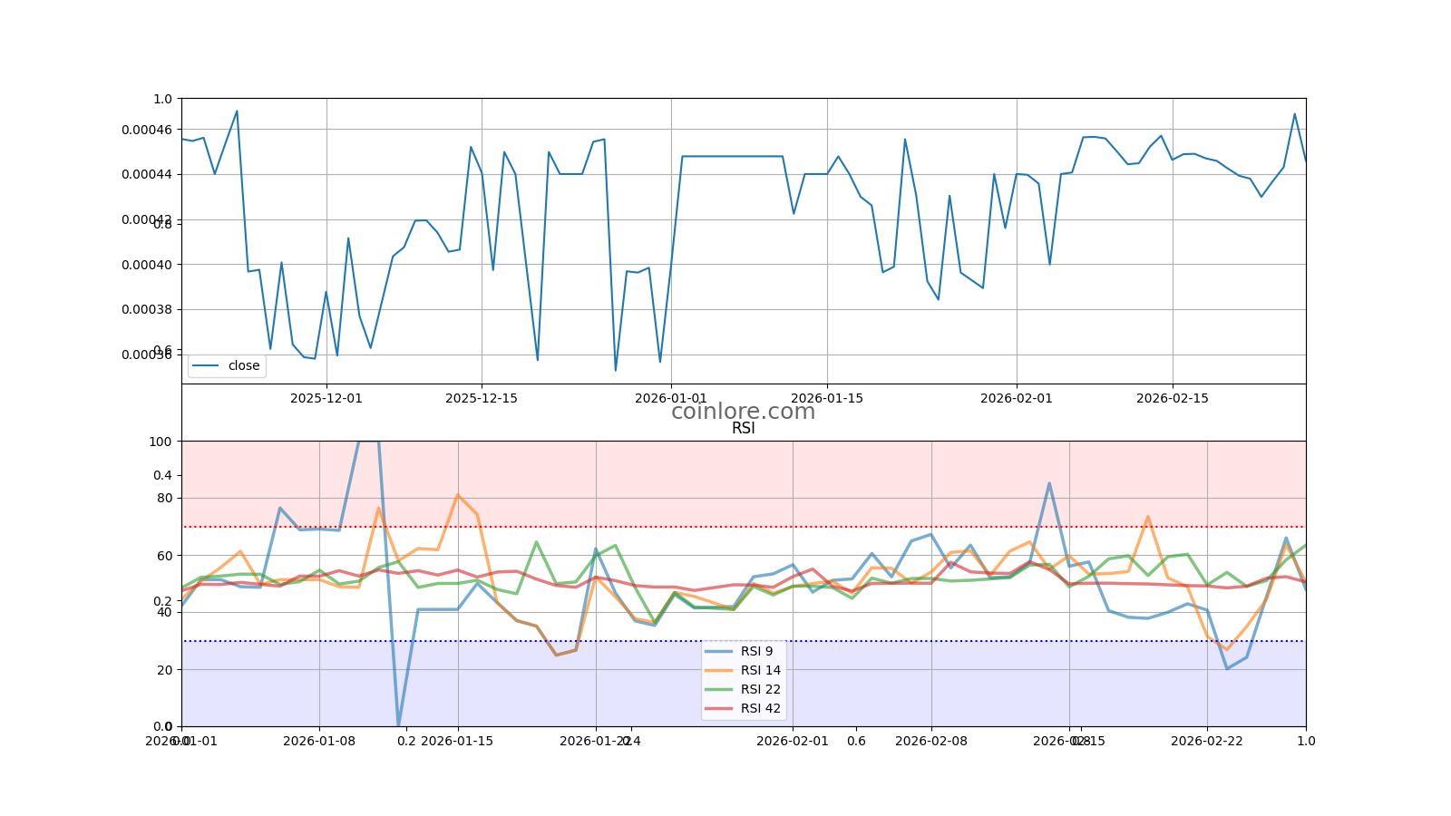 Rimbit RSI indicator