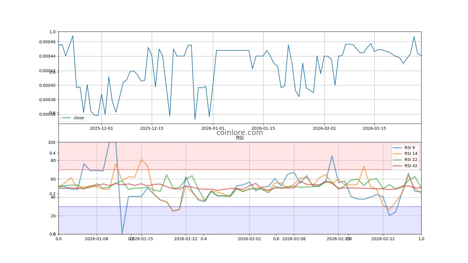 Rimbit RSI indicator