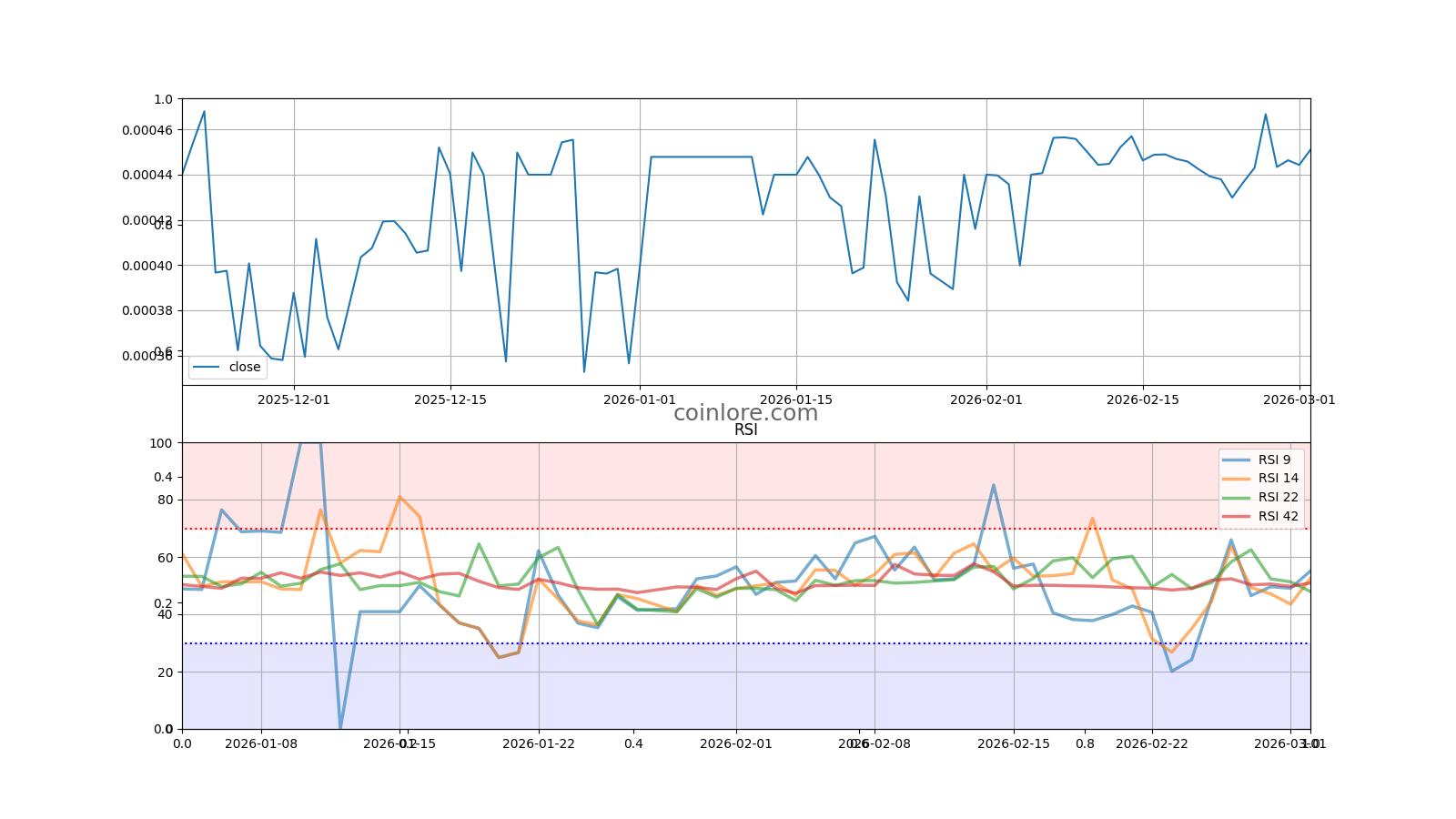 Rimbit RSI indicator