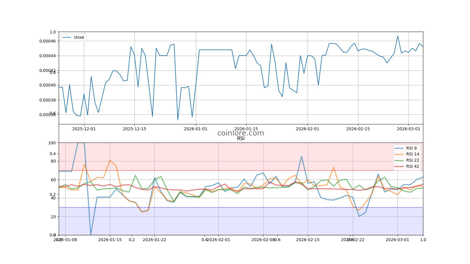 Rimbit RSI indicator
