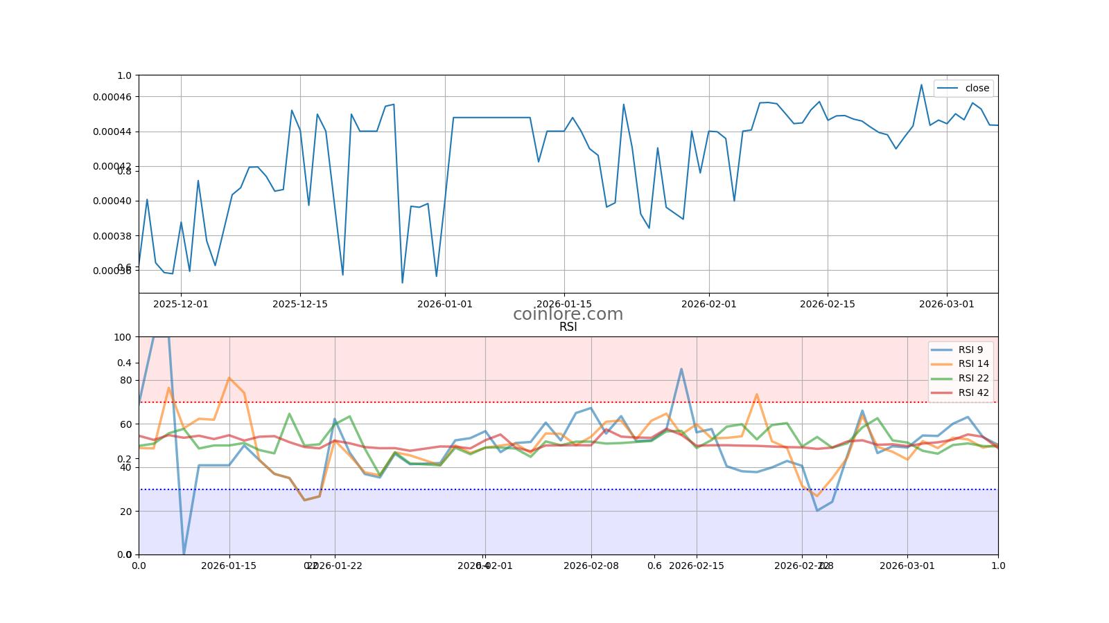 Rimbit RSI indicator