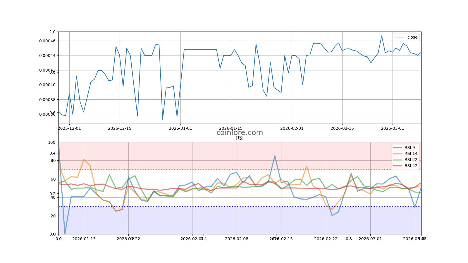 Rimbit RSI indicator