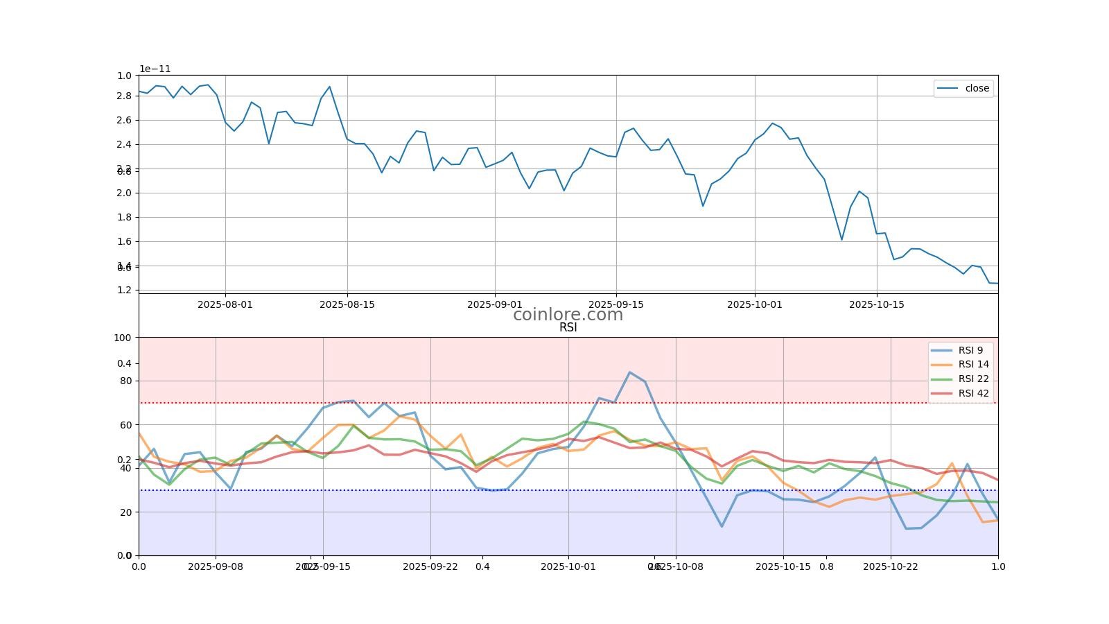 Rino RSI indicator