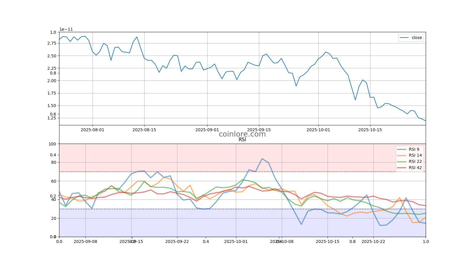 Rino RSI indicator