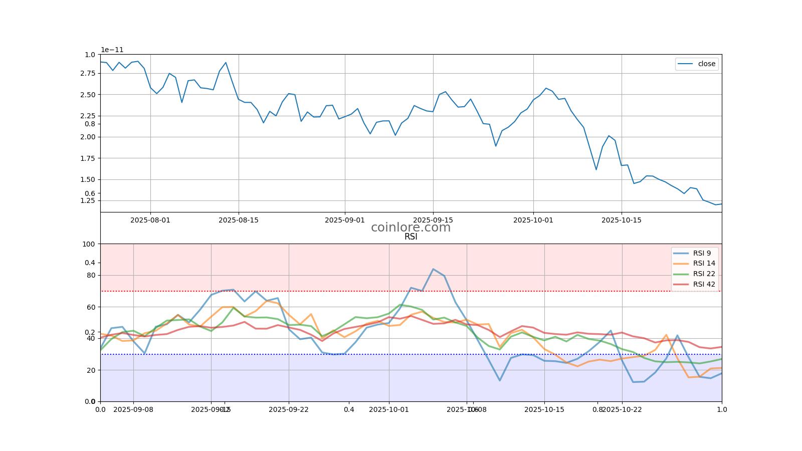 Rino RSI indicator