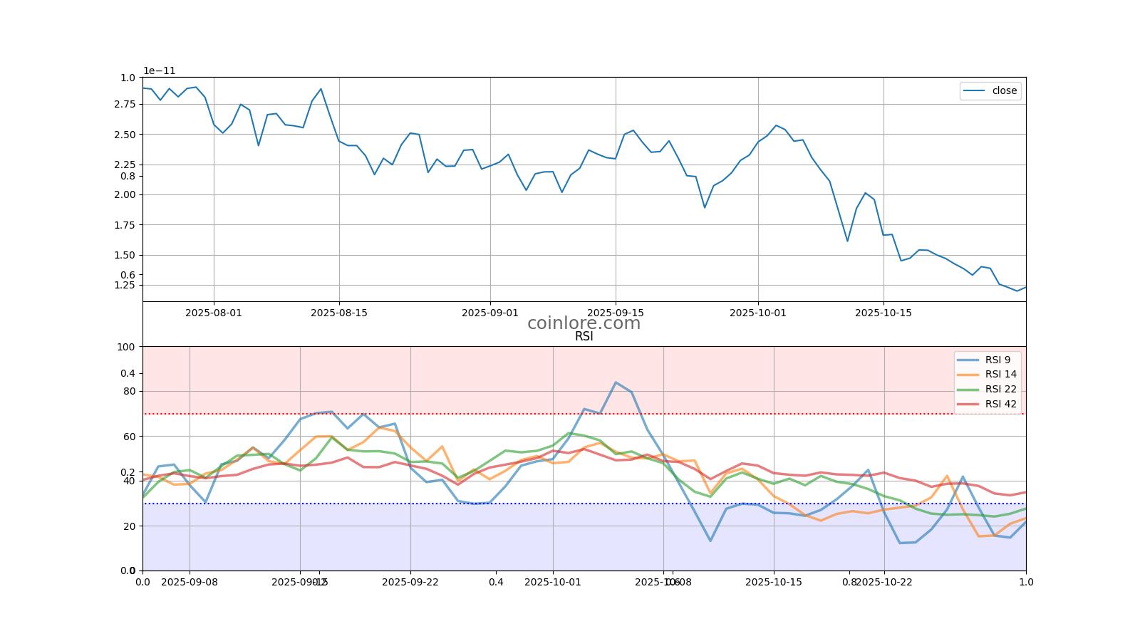 Rino RSI indicator