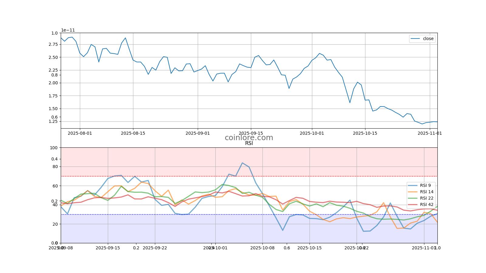 Rino RSI indicator