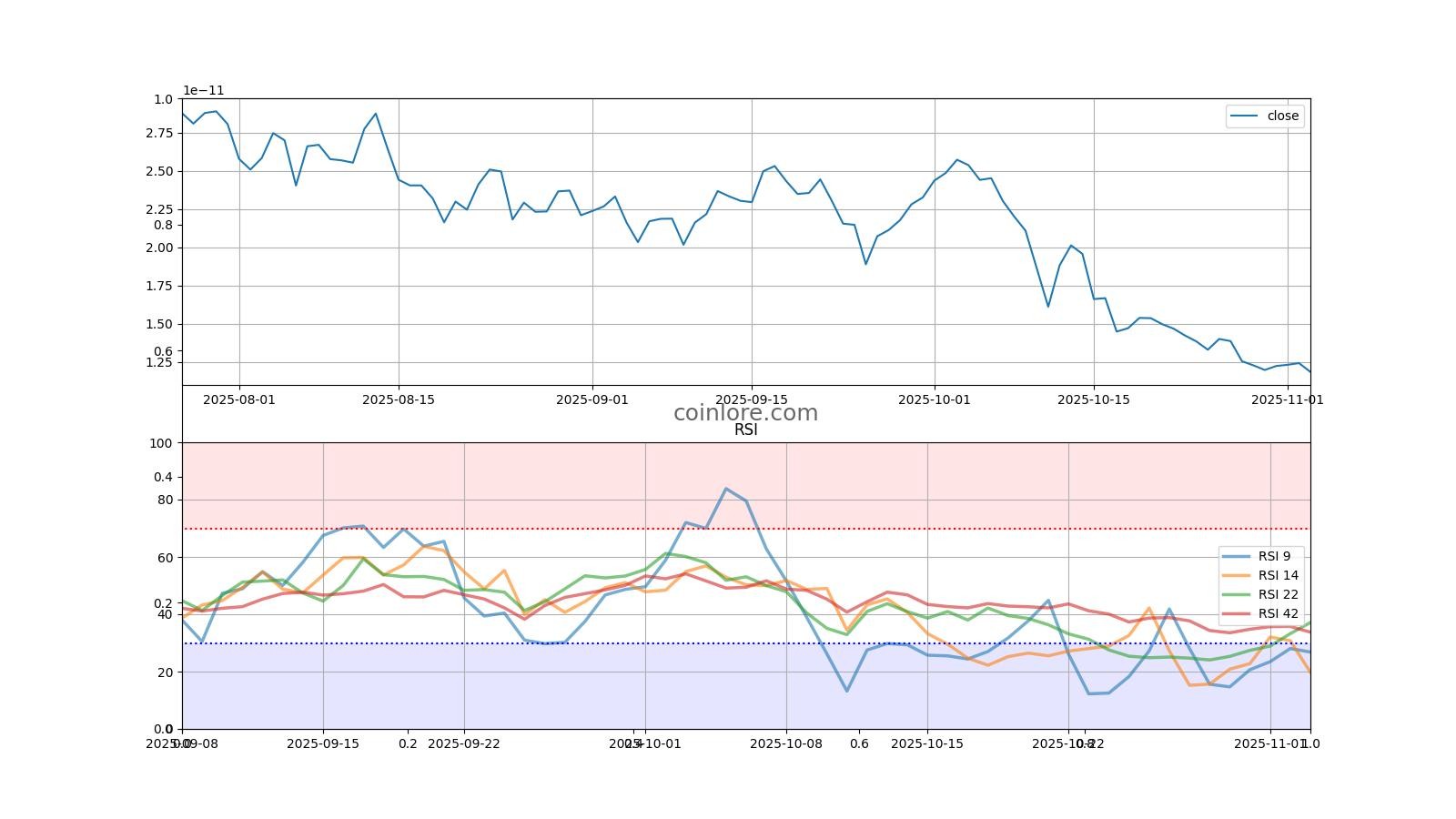 Rino RSI indicator