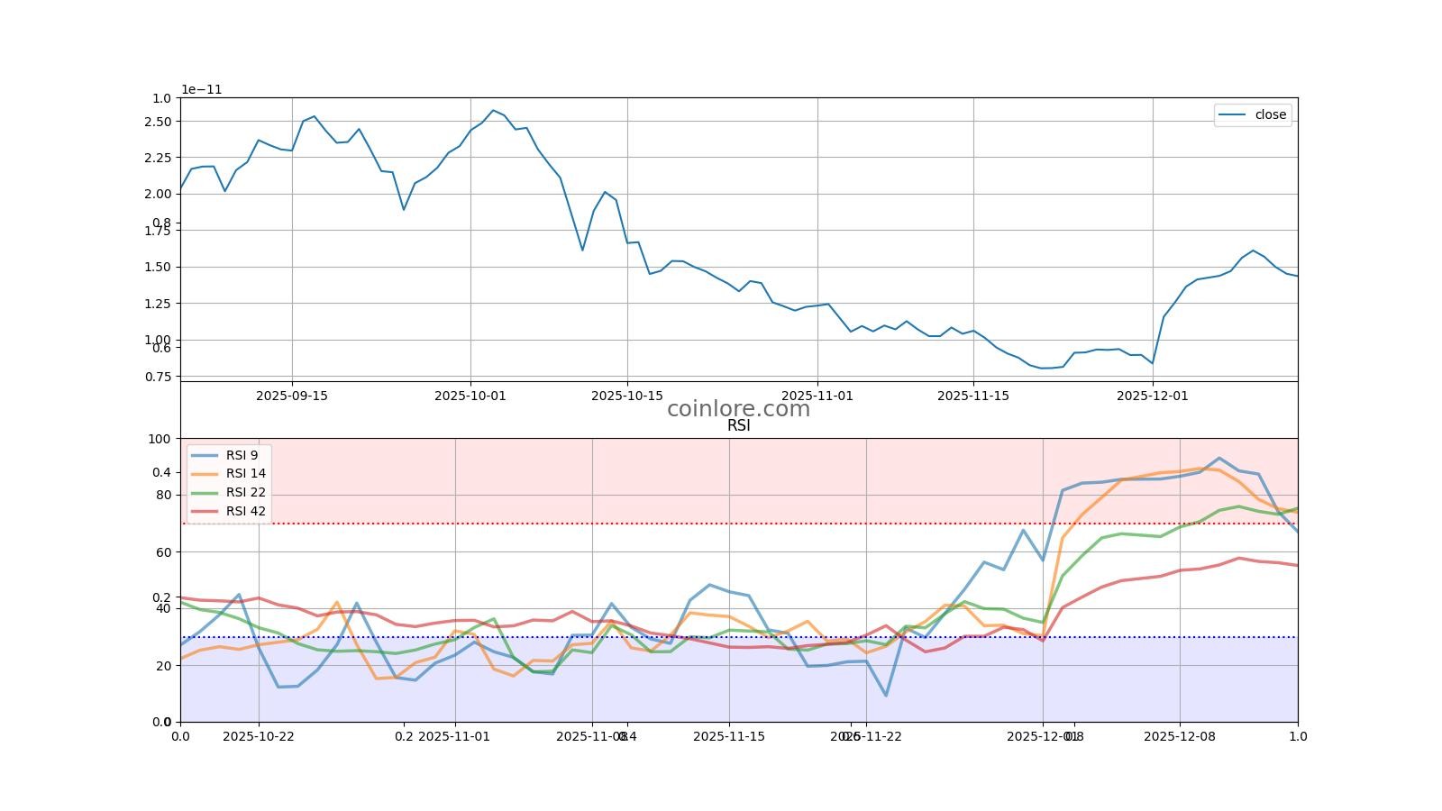 Rino RSI indicator