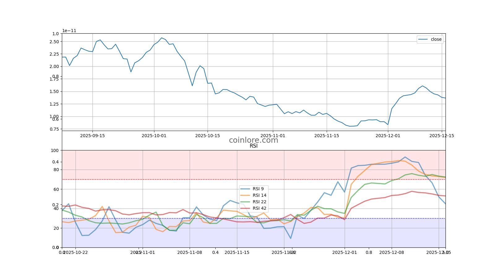 Rino RSI indicator