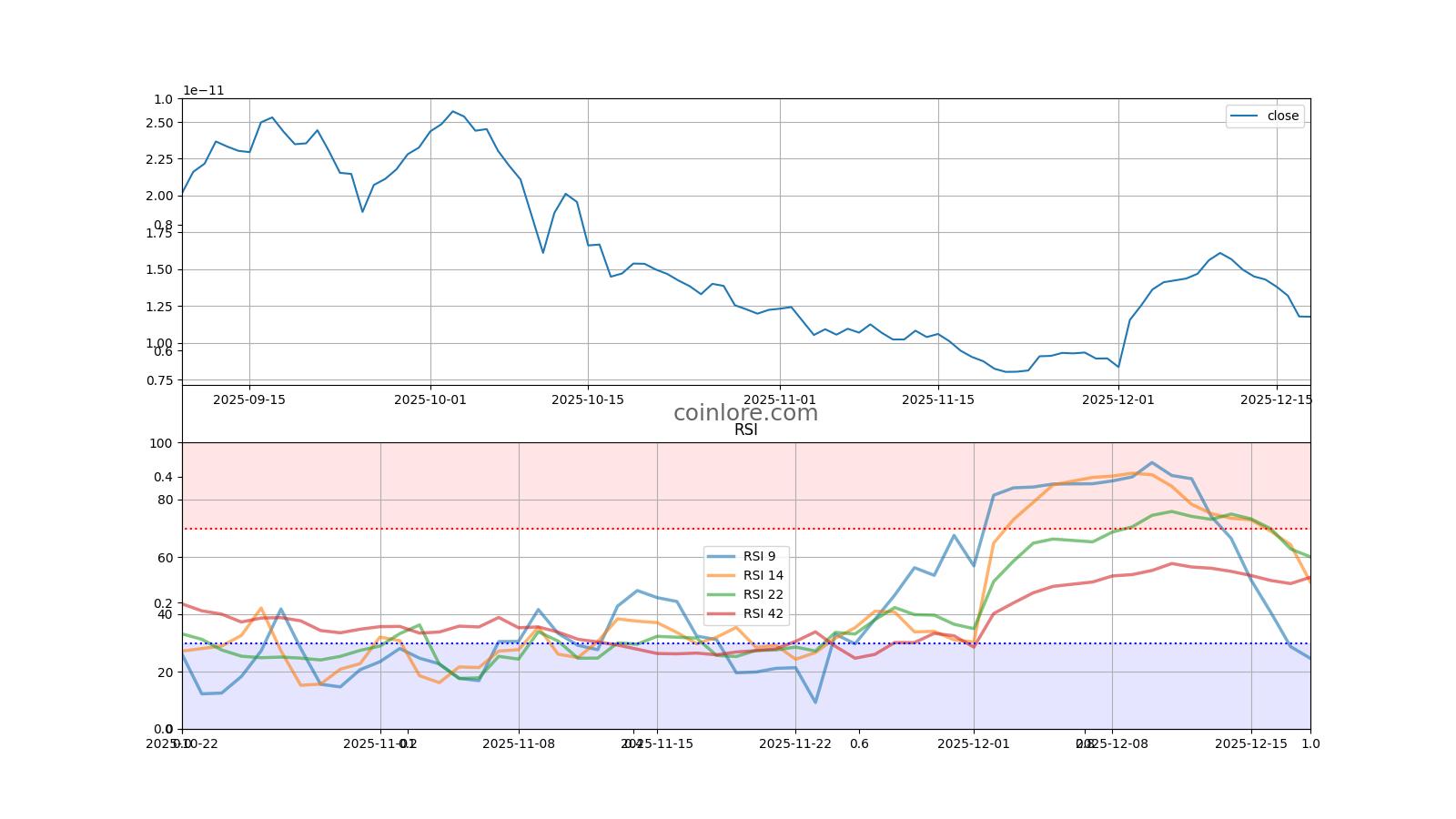 Rino RSI indicator