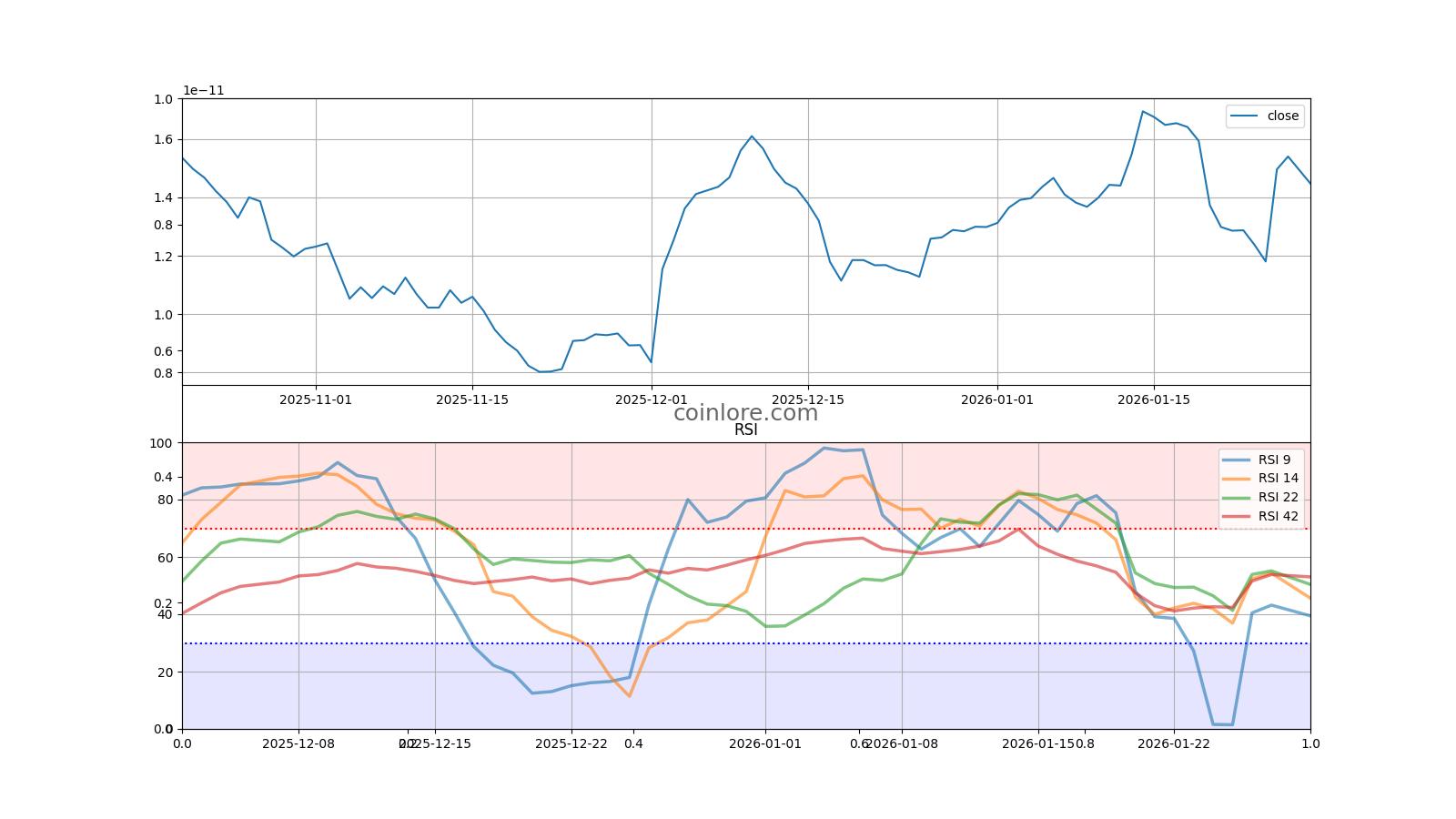 Rino RSI indicator