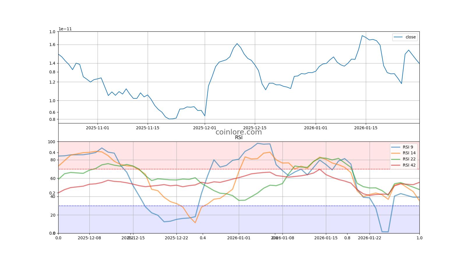 Rino RSI indicator