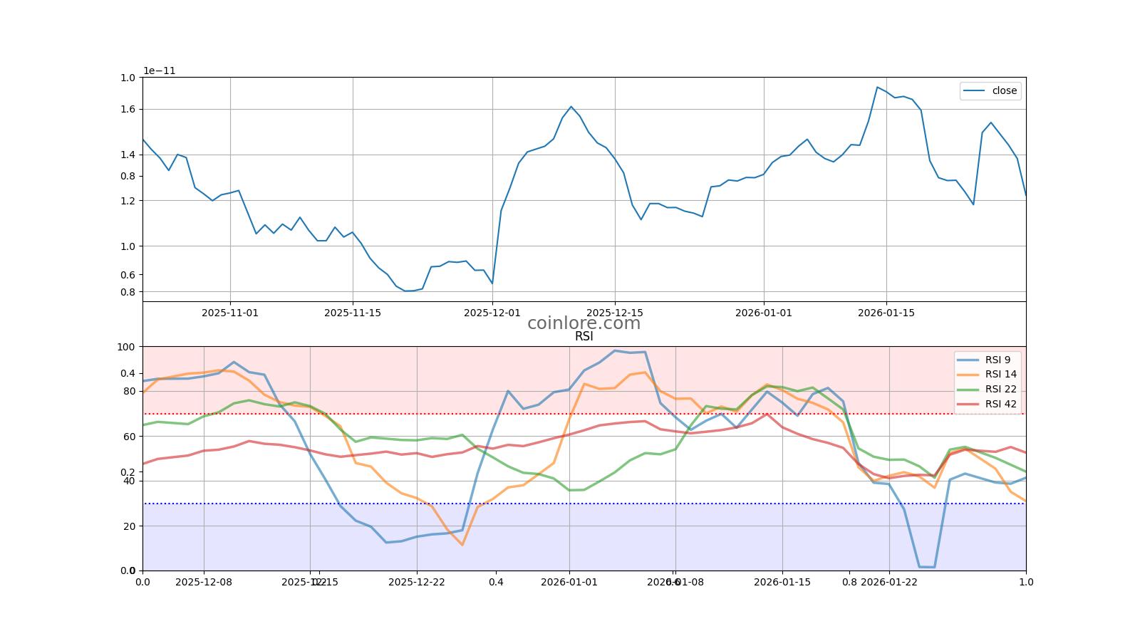 Rino RSI indicator