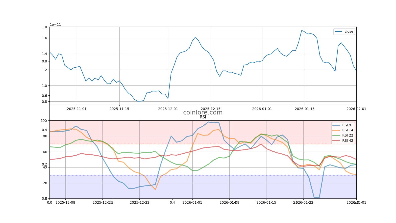 Rino RSI indicator