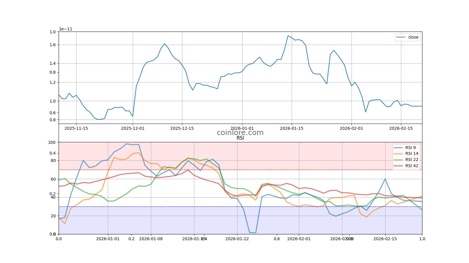 Rino RSI indicator